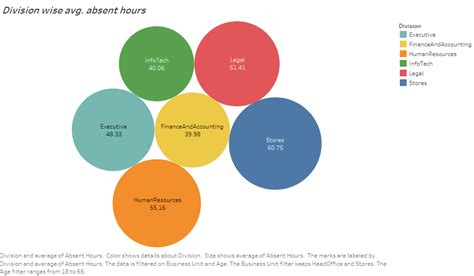 Github Suman08101989ineuron Internship Hr Analytics Absenteeism
