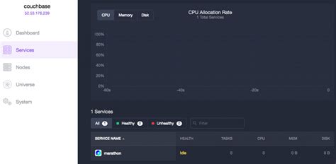 Couchbase On Mesos Using Dcos And Amazon Java Code Geeks 2021