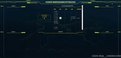 基于pythondjango的网络爬虫及数据分析可视化系统源码lw调试文档讲解基于python的爬虫系统 Csdn博客