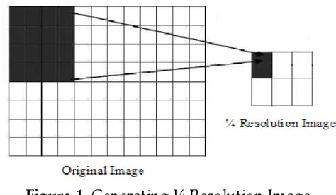 Figure 1 From Block Based Skin Color Detection For Automated Video Surveillance System