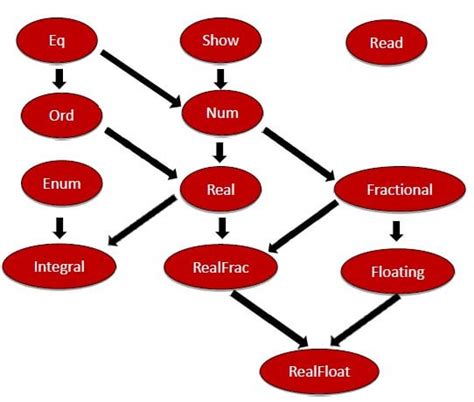 concepts lite r cpp