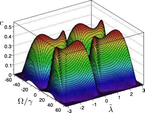 Color Online Steady State Concurrence For Jump Based Feedback As A