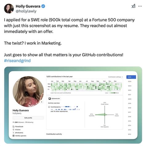 Gregor Ojstersek On Linkedin Forget About Leetcode Focus On Github Contributions Instead