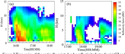Figure 2 From Comparison Of Raindrop Size Distributions In A