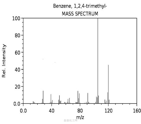 124 Trimethylbenzene 95 63 6 Wiki