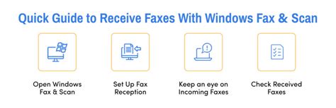 Windows Fax And Scan What It Does And How To Use It EFax