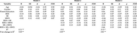 Hierarchical Regression For Academic Efficacy Download Scientific