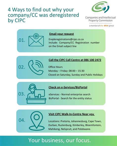 Cipc Companies And Intellectual Property Commission 🤔 Not Sure Why Your Company Or Cc Was Cipc Companies And Intellectual Property Commission 🤔 Not Sure Why Your Company Or Cc Was