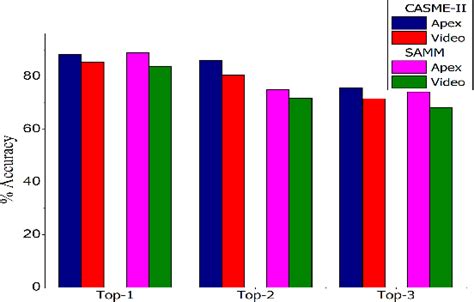 Figure 12 From Deep Insights Of Learning Based Micro Expression