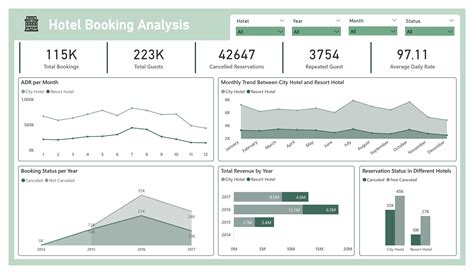 github shabmei hotel booking analysis