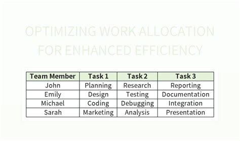Optimizing Work Allocation For Enhanced Efficiency Excel Template And