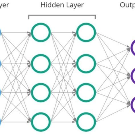 neural network representation download scientific diagram