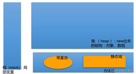 Java数组空数组对第二赋值 Csdn博客 Java数组空数组对第二赋值 Csdn博客
