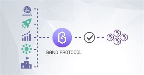 Band Protocol กับการเชื่อมข้อมูลบนโลกสู่ Blockchain โปรเจคม้ามืดโดยทีมคนไทย Coinman