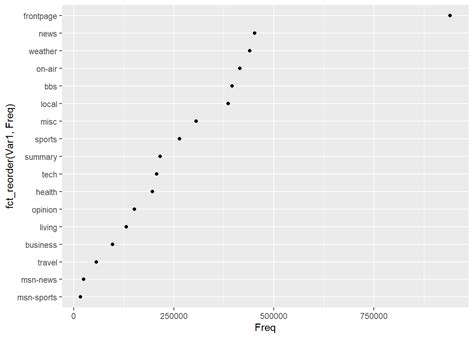 Chapter 6 Multivariate Strategies Data Visualisation From Theory To