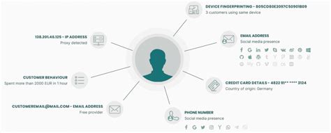 Whats Online Identity Verification How To Avoid Scams Seon