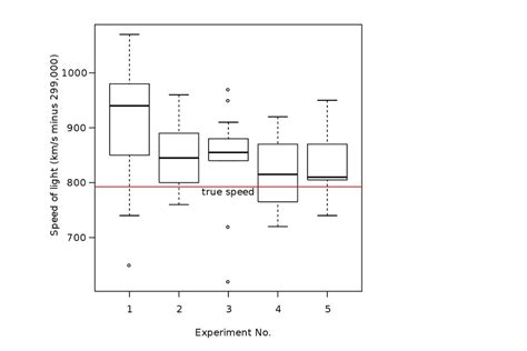 Data Visualization In Business Intelligence Complete Guide