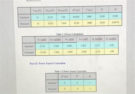 Solved Questions Q Verify That The Average Power Chegg