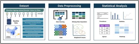 An Unsupervised Cluster Analysis Of Multimorbidity Patterns In Older