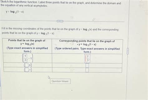 Solved Sketch The Logarithmic Function Label Three Points Chegg