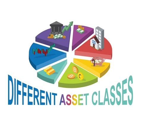 Different Asset Classes