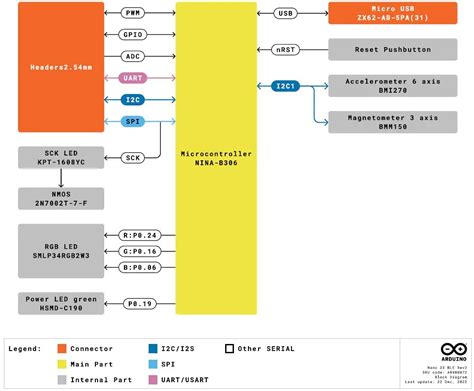 Arduino Abx00071 Nano 33 Ble Module User Guide