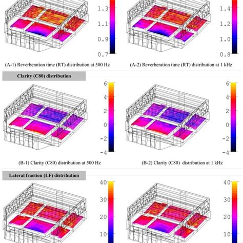 3d Acoustic Simulation Modeling Of K Art Hall Using The Catt V80