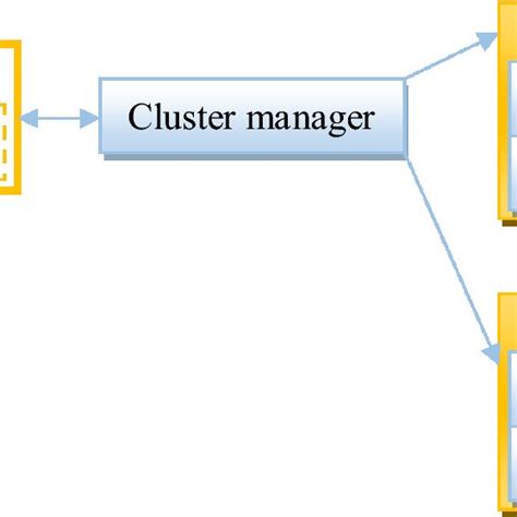 Big Data Analytic Tools Categorization Download Scientific Diagram