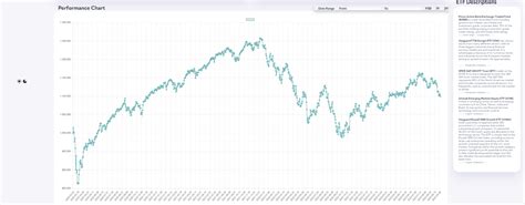 Github Jasminebambaetl Project Finance Dashboard Created Using Yahoofin Python Library
