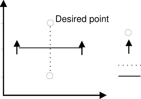 3 Schematic Representation Of The Staggered Leapfrog Differencing In