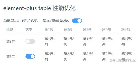 vue3 table 性能优化，减少 85 渲染耗时 知乎