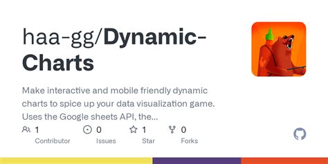 Github Haa Ggdynamic Charts Make Interactive And Mobile Friendly