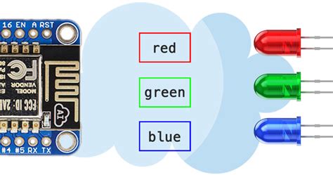 James The Bald Engineer Multiple Mqtt Topics With Arduino Pubsubclient