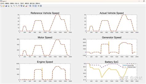 混合动力汽车hev模型的simscape模型（matlab代码、simulink仿真实现） 知乎