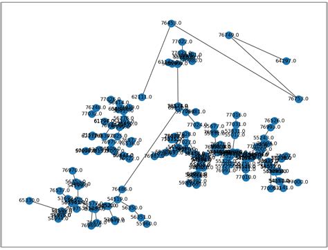 Python Bookeh Failed To Validate Staticlayoutproviderid5785