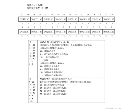 stm32f103的流水灯点亮（寄存器地址操作） stm32f103 pc13 csdn博客