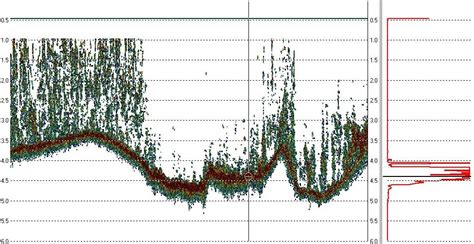 Ceescope Portable Survey Echo Sounder And Gps