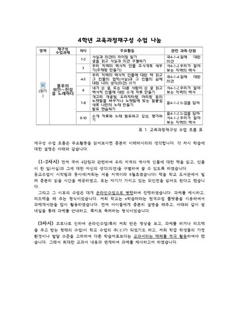 4학년 교육과정재구성 수업 나눔 인디용 Pdf