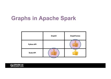 Maps And Meaning Graph Based Entity Resolution In Apache Spark And Graphx Ppt