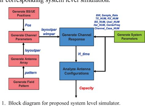figure 1 from 2d antenna array design with winner based antenna