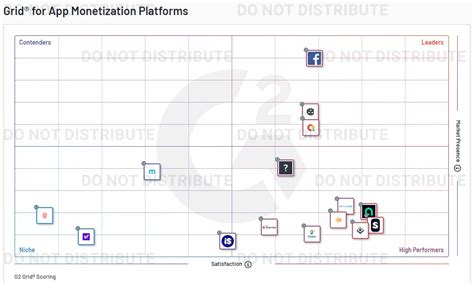 Chris Perrine On Linkedin App Monetization Platforms Help Mobile App Developers Make Money From