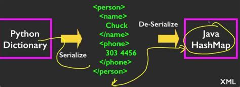 浅谈Java web开发和Python web开发区别 知乎