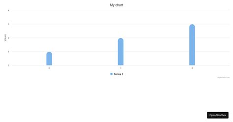 Highcharts Border Radius Examples Codesandbox