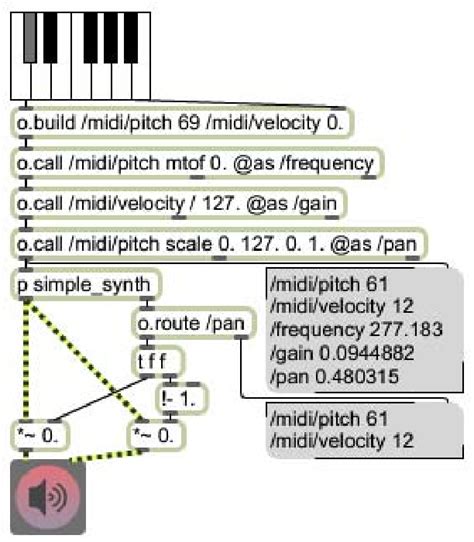 Delegation Based Inheritance Download Scientific Diagram