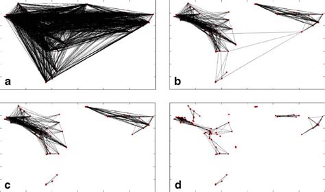 A Visualization Of The Connectivity Graph G B The Connectivity Graph Download Scientific