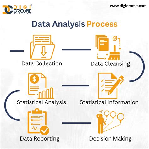 data analysis process r datascienceindia
