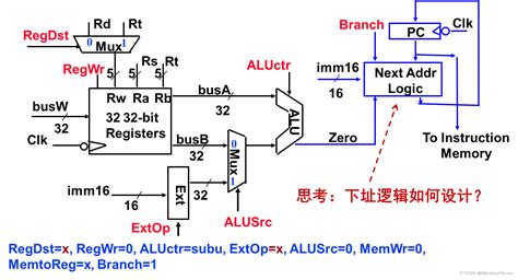 【计算机组成与体系结构Ⅰ】指令系统部分预习题目 4 r型指令对alu有几种操作 csdn博客