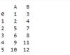 Append Pandas DataFrames Using For Loop GeeksforGeeks