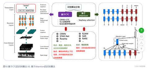 OCR介绍与实践 一 动手学ocr CSDN博客