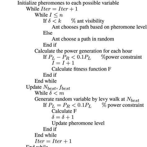 Pesudocode Of The Hybrid Algorithm Download Scientific Diagram